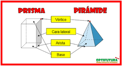 Los poliedros [Matemáticas] ~ Optifutura