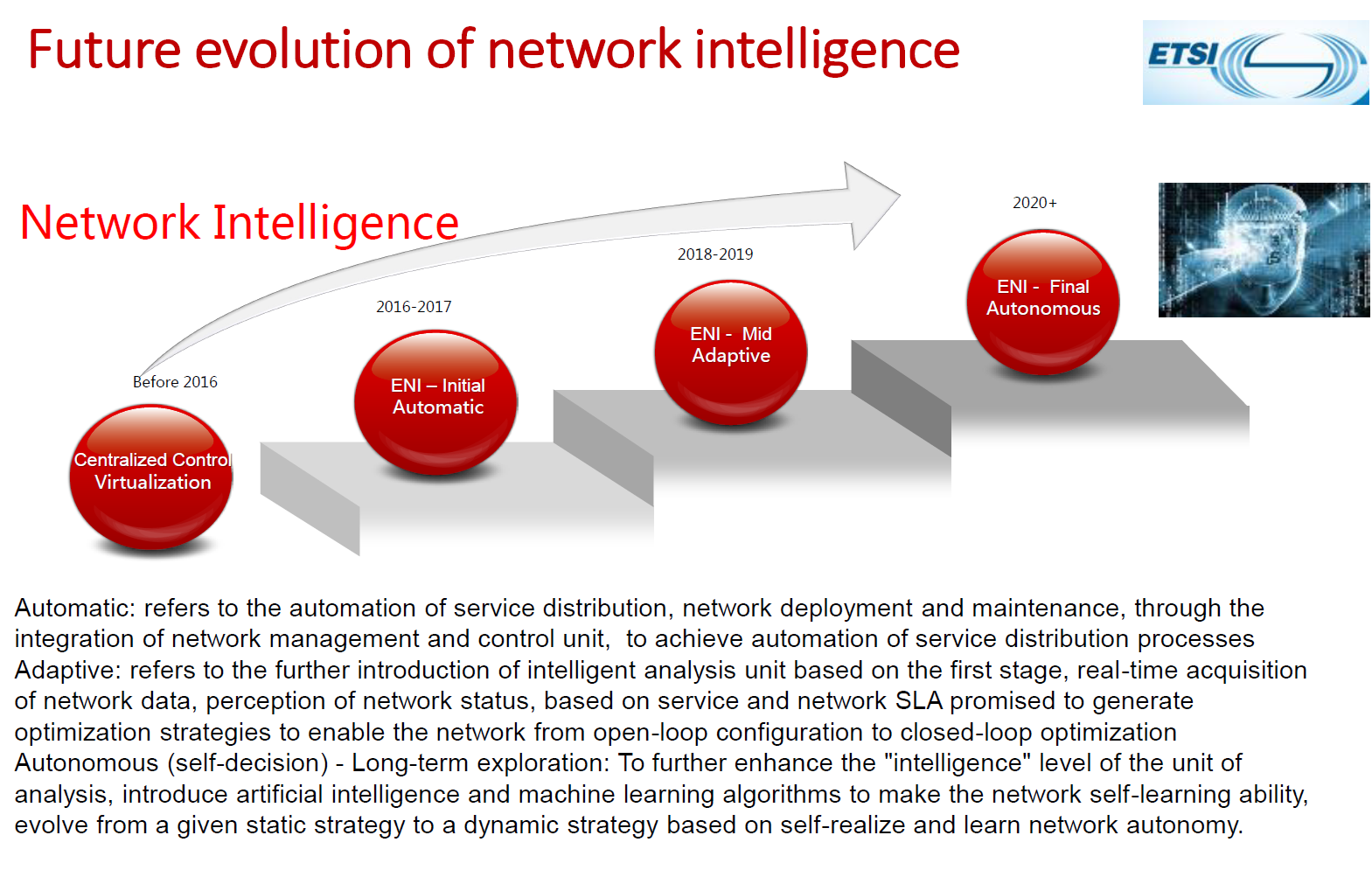 The 3G4G Blog: Artificial Intelligence - Beyond SON for Autonomous Networks