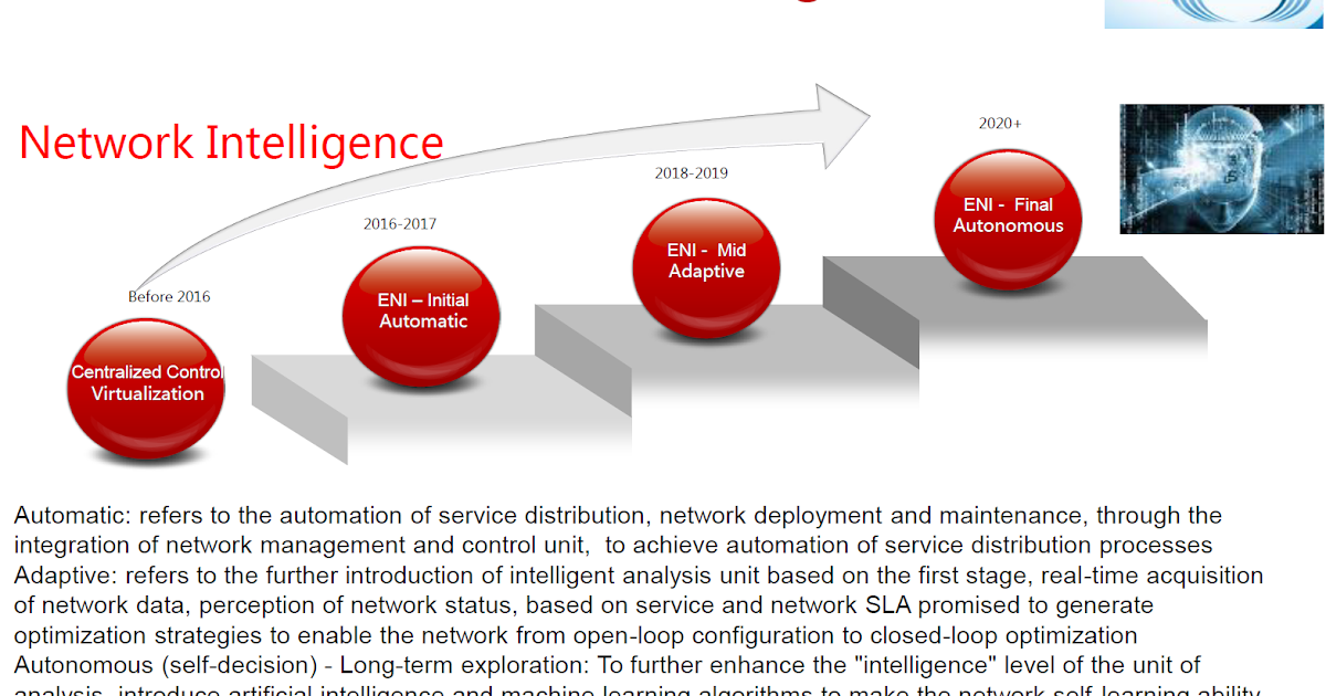 The 3G4G Blog: Artificial Intelligence - Beyond SON for Autonomous Networks