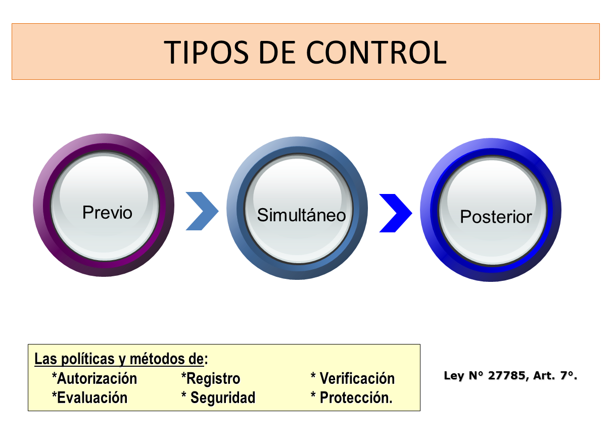 Tipos y técnicas de control