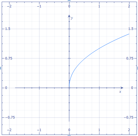 Matcap Rim Lighting for 3ds max viewport shading.