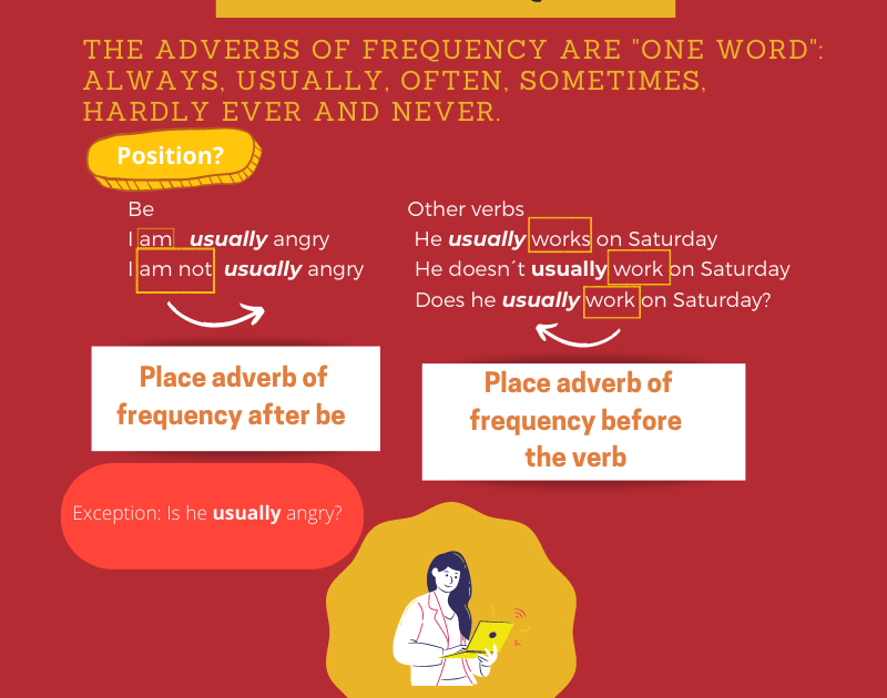 Present Simple Infographic