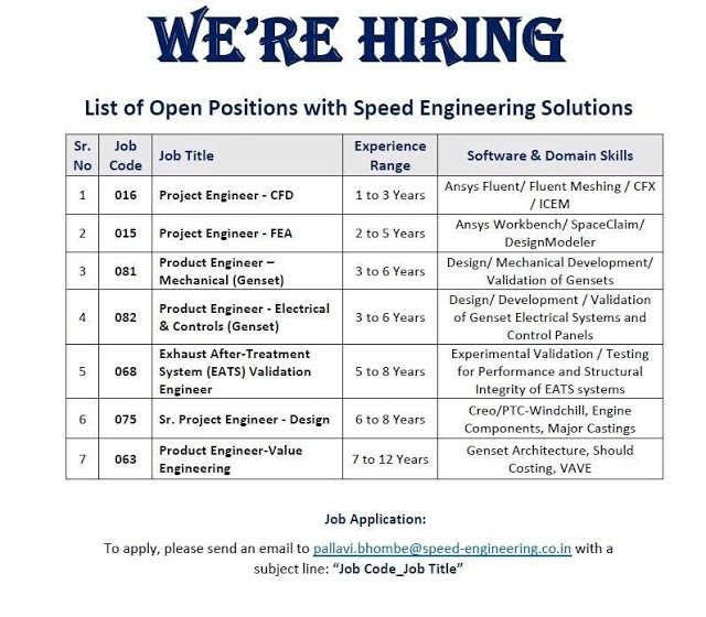 UDYOG ADDA: Urgent Requirement of Project Engineers / Product Engineers / Validation Engineers ...