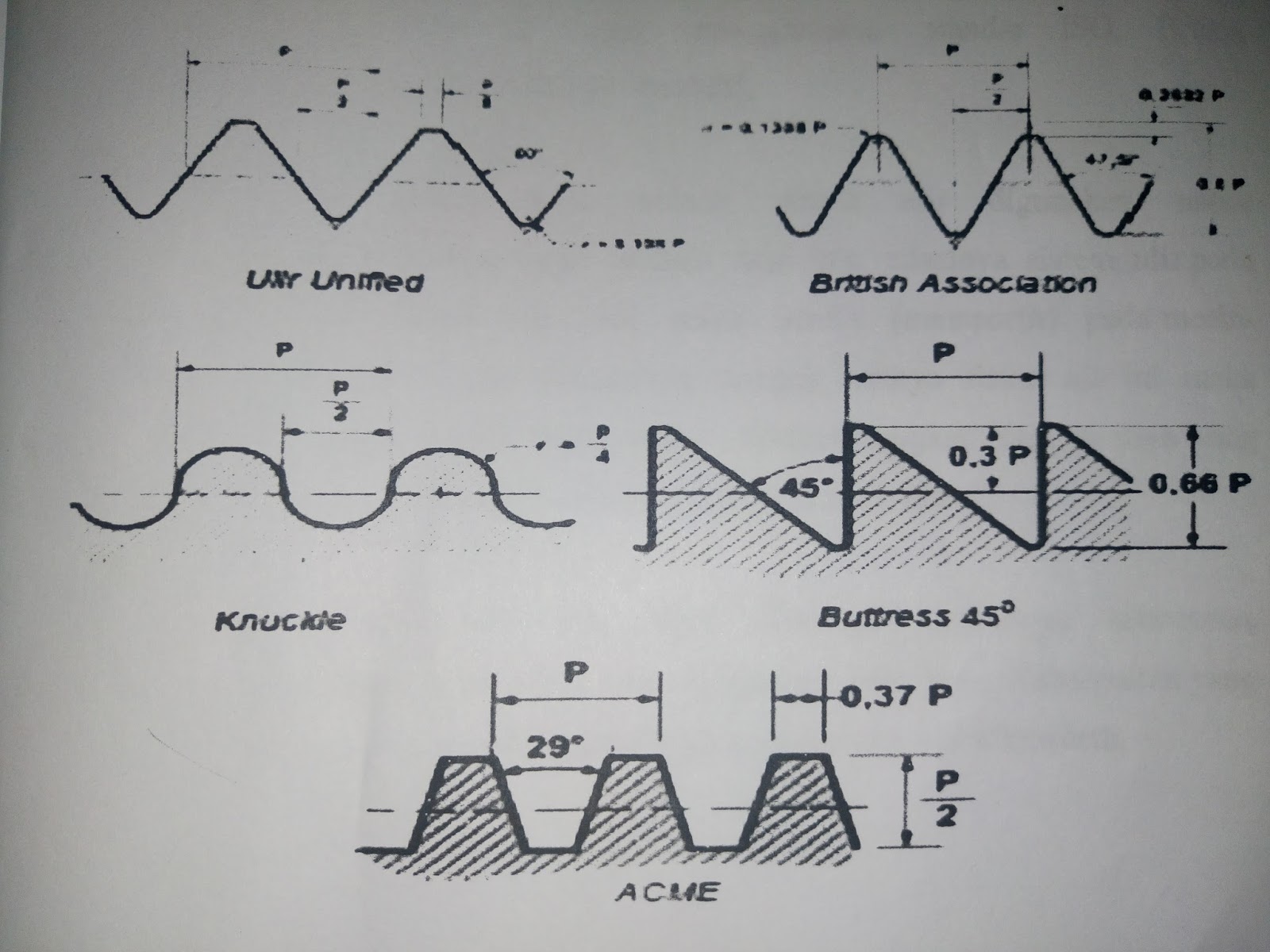 20+ Info Populer Jenis Ulir