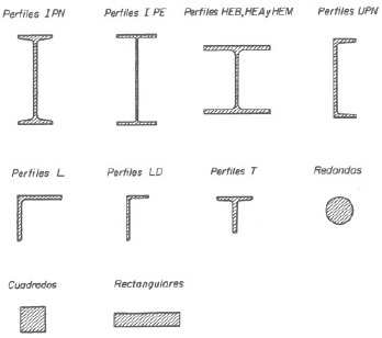 TIPOS DE PERFILES DE ACERO ESTRUCTURAL