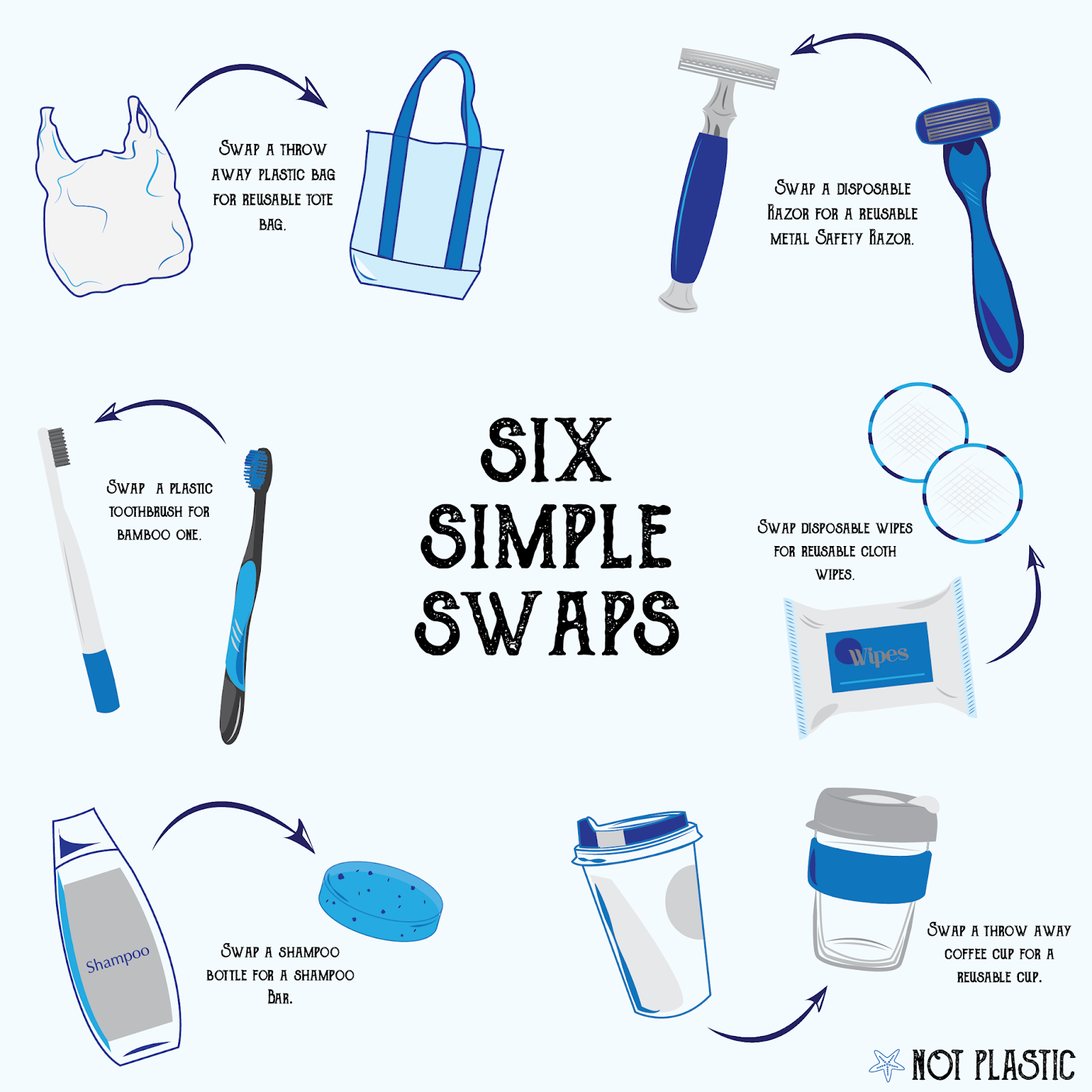 Six Simple Everyday Swaps Which Save you Money