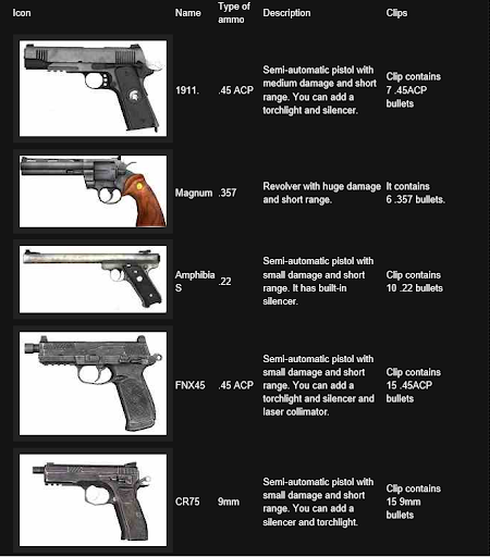 DayZ Game: Firearms DayZ Game Guide
