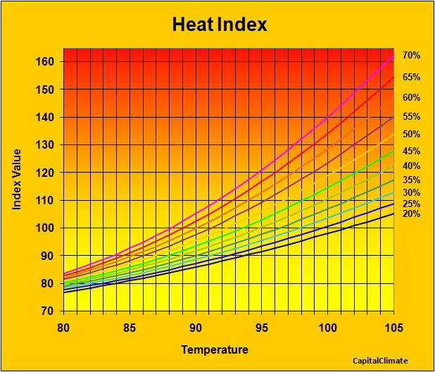 CapitalClimate: Dangerous 105+ Heat Indices Reach East Coast;Update ...