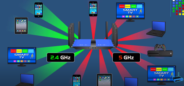 That is a MU-MIMO ( Explained )