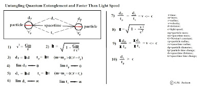 GM Jackson Physics and Mathematics: Is Quantum Entanglement Really ...