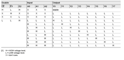 3 Bit to 8 Line Demultiplexer (Dekoder) ~ www.suparno.com