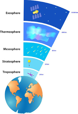 Geoscience, Remote Sensing and GIS: Layers of the Atmosphere