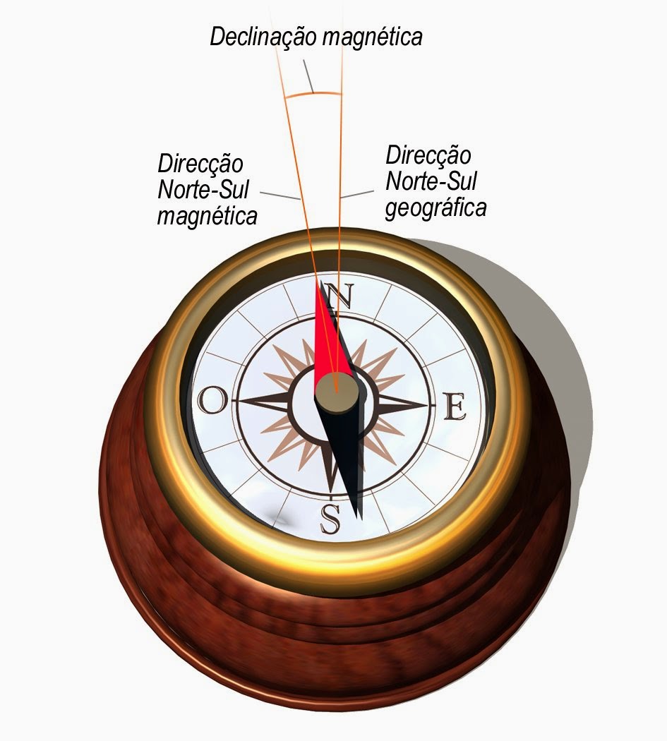 .: Orientação no espaço geográfico.