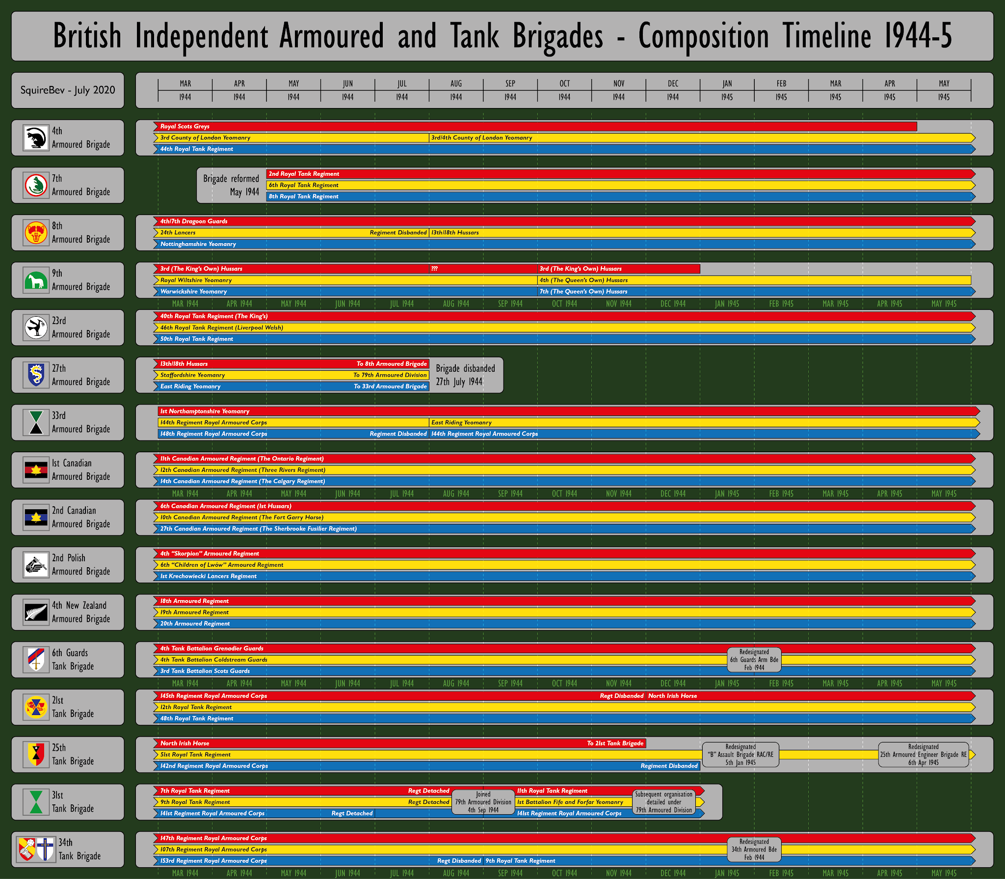 British Tank and Vehicle Markings - A Guide - AFV WWII - Britmodeller.com
