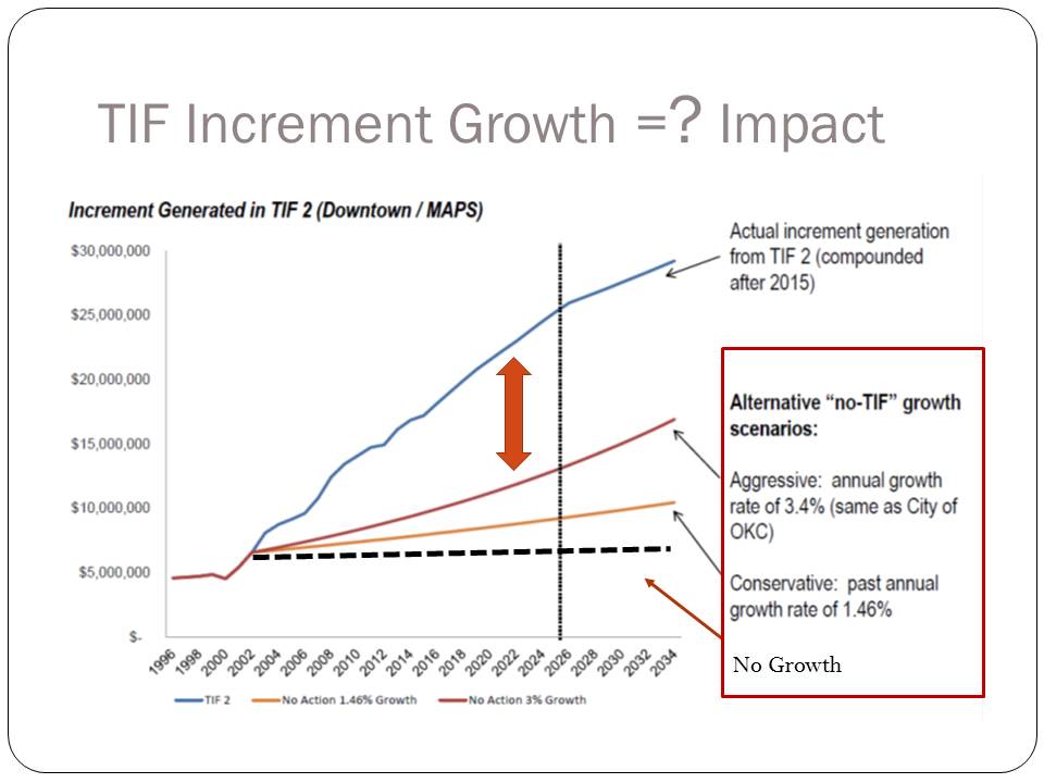 Tax Increment Financing ED: November 2017