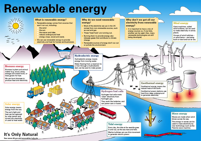 ENERGY MY ENGLISH AND SCIENCE