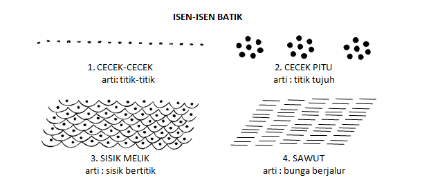 MACAM-MACAM MOTIF BATIK ~ Kursus Menjahit