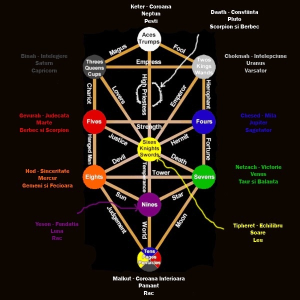 Larch-World: THE KABBALISTIC AFTERLIFE