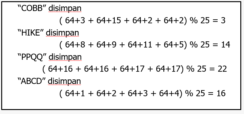 Data Structure: Hashing Table dan Binary Tre Data Structure: Hashing Table dan Binary Tre