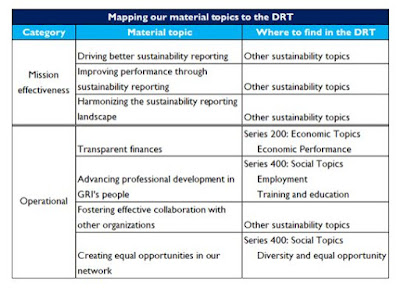 csr-reporting: GRI: Still in the lead?