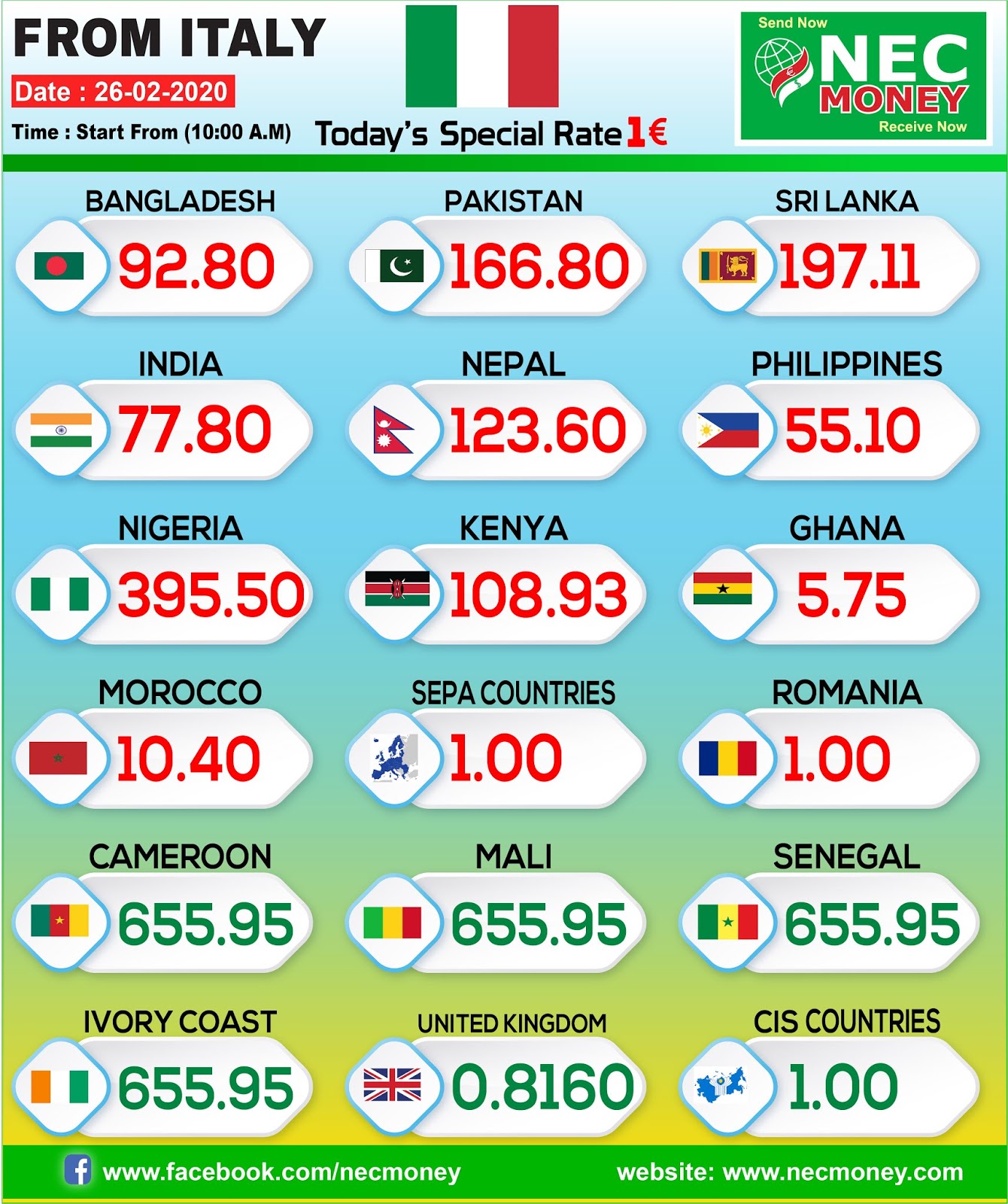 Today's Updated Rate From ITALY. Date: 26-02-2020 Time: Start From (10: ...