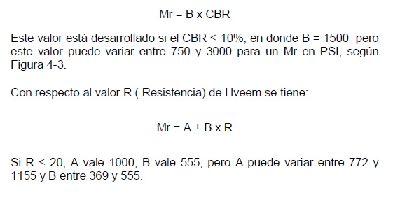 Correlación CBR - Mr (Gráfica de Kentucky) | Pavimentos