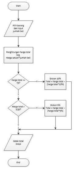 Cara Membuat Aplikasi Toko kasir: Cara Membuat Aplikasi Toko Kasir
