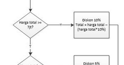 Cara Membuat Aplikasi Toko kasir: Cara Membuat Aplikasi Toko Kasir