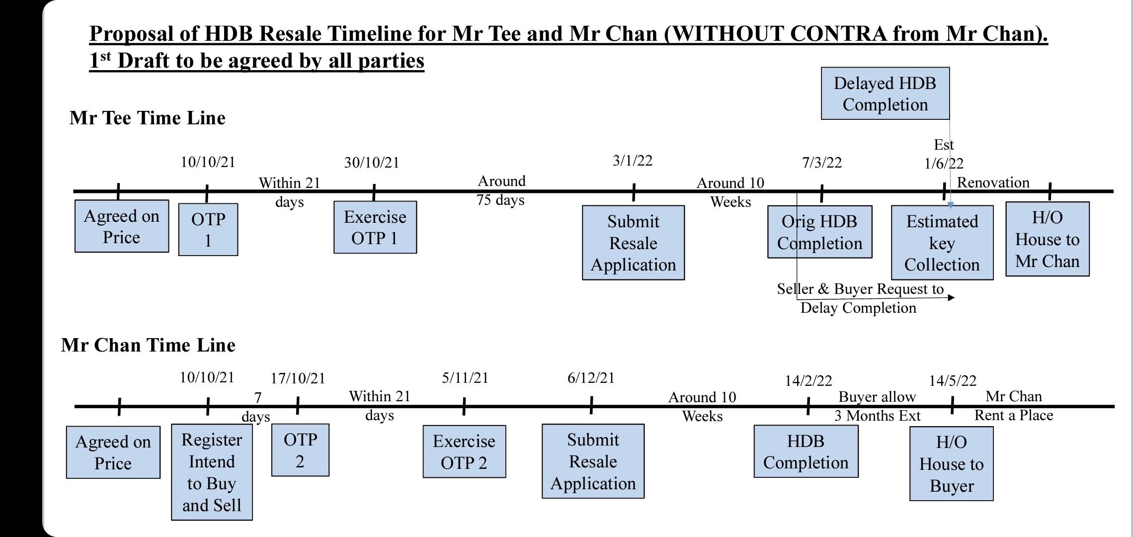 Property Smart Investors - Remembering Lee Kuan Yew: HDB Resale ...