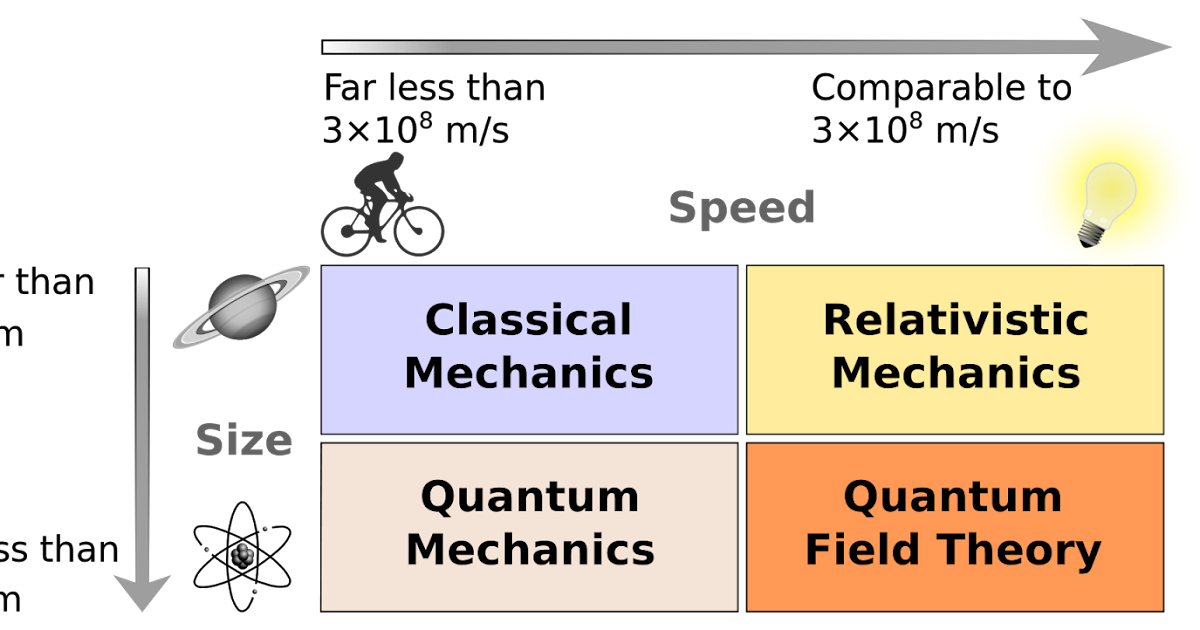 binarybijay : #0010 E= mc2 The revolution in Physics