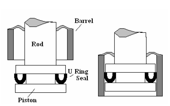 An Introduction To Seals types ,Selection And Applications