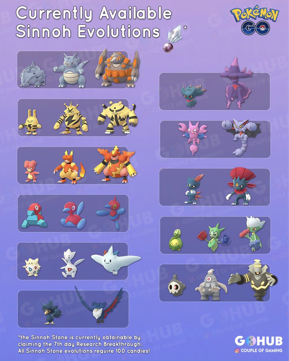 Evoluções de Sinnoh | POKEMON GO BAURU