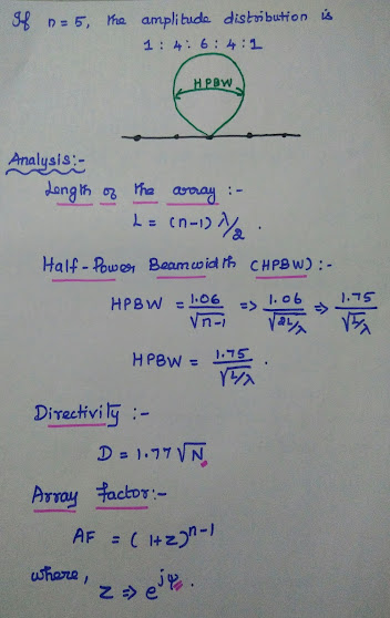 Binomial Array Antenna - Radiation Pattern and Advantages