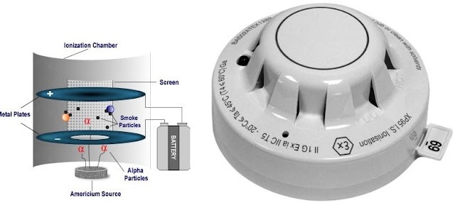 Arindam Bhadra Fire Safety : Fire Detector Types and Selection