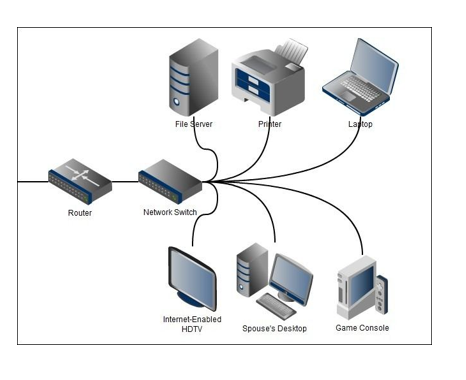 Computer Network Devices - CBSE CS and IP