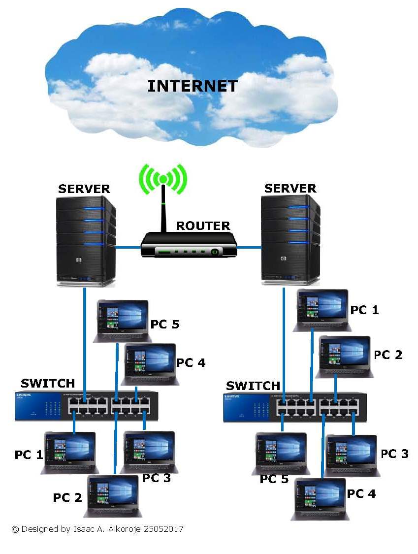 How To Connect Two Computers With LAN Cable Without Using Switch or Router