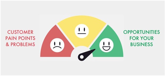 How Live Chat helps you Discover Customer Pain Points How Live Chat helps you Discover Customer Pain Points