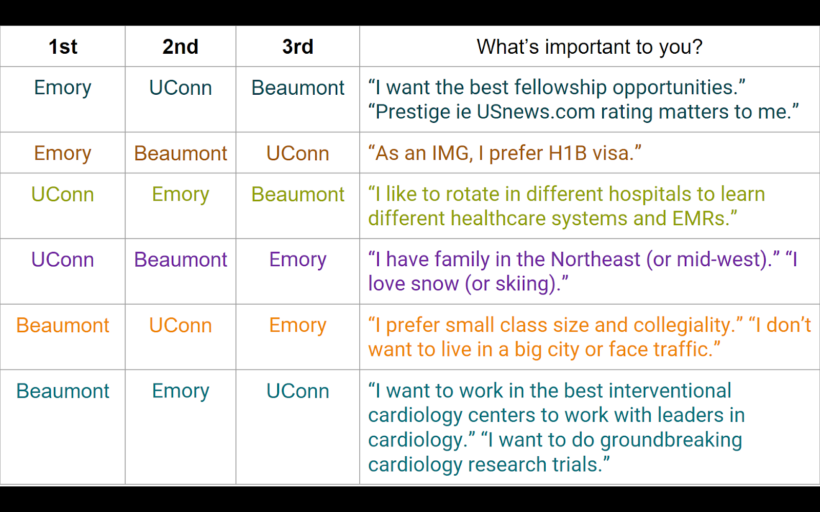 Ed4Med LLC blog: Creating a NRMP Rank Order List is as difficult as ...