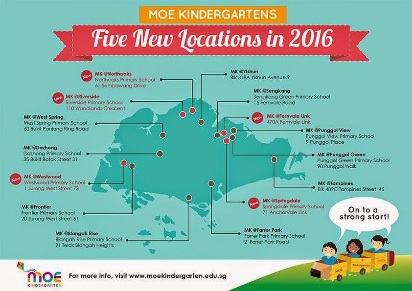 If Only Singaporeans Stopped to Think: Five new MOE kindergartens to ...