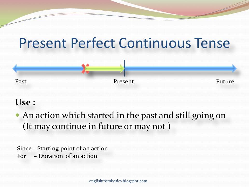 English for Beginners: Present Perfect Continuous Tense