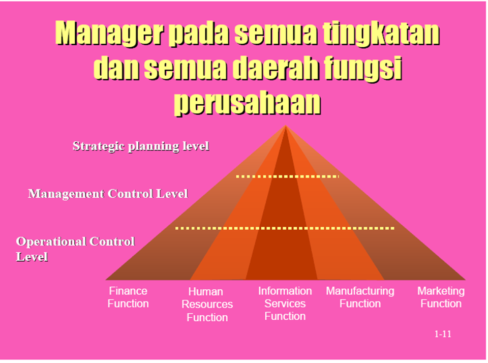 TIPE KEPUTUSAN MANAJEMEN - Seputar Kuliah