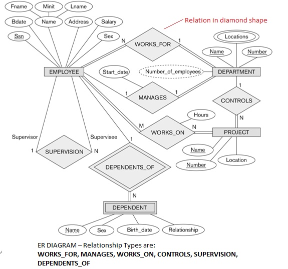 Oracle Database Concepts - Deep Bhoj: Database Design Concepts ...