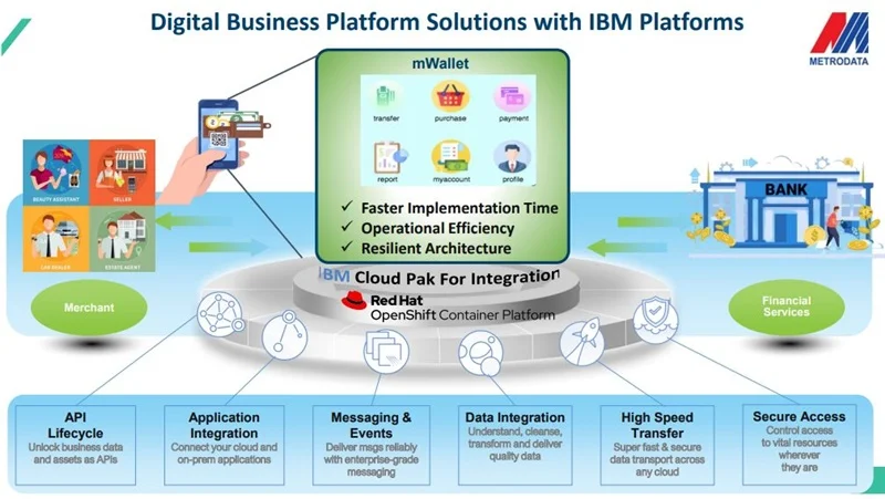 IBM Indonesia Berbagi Wawasan Bisnis dalam Partner Solutions Summit 2020