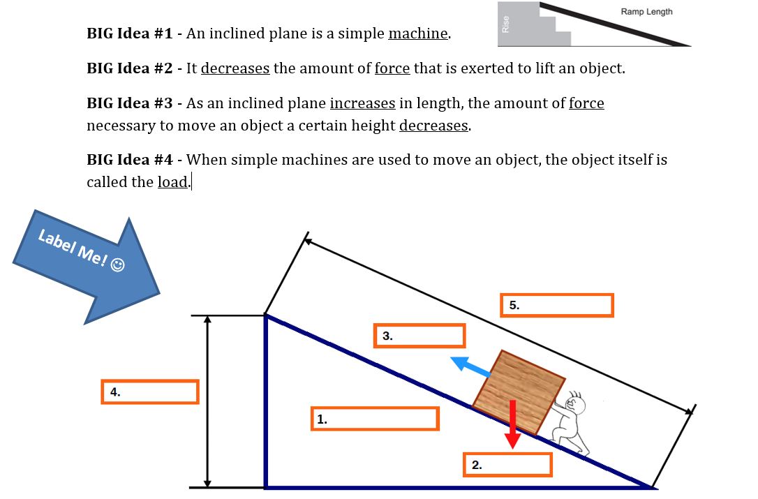 Mr. Miller Courageous Scientists: Unit 4.5 Simple Machines Day 2: The ...
