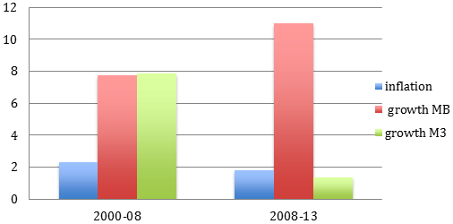 Voci dall'estero: De Grauwe e Yuemei Ji: Conseguenze fiscali del ...