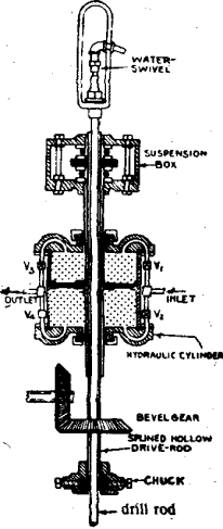 Wire line drilling - Mining Technology