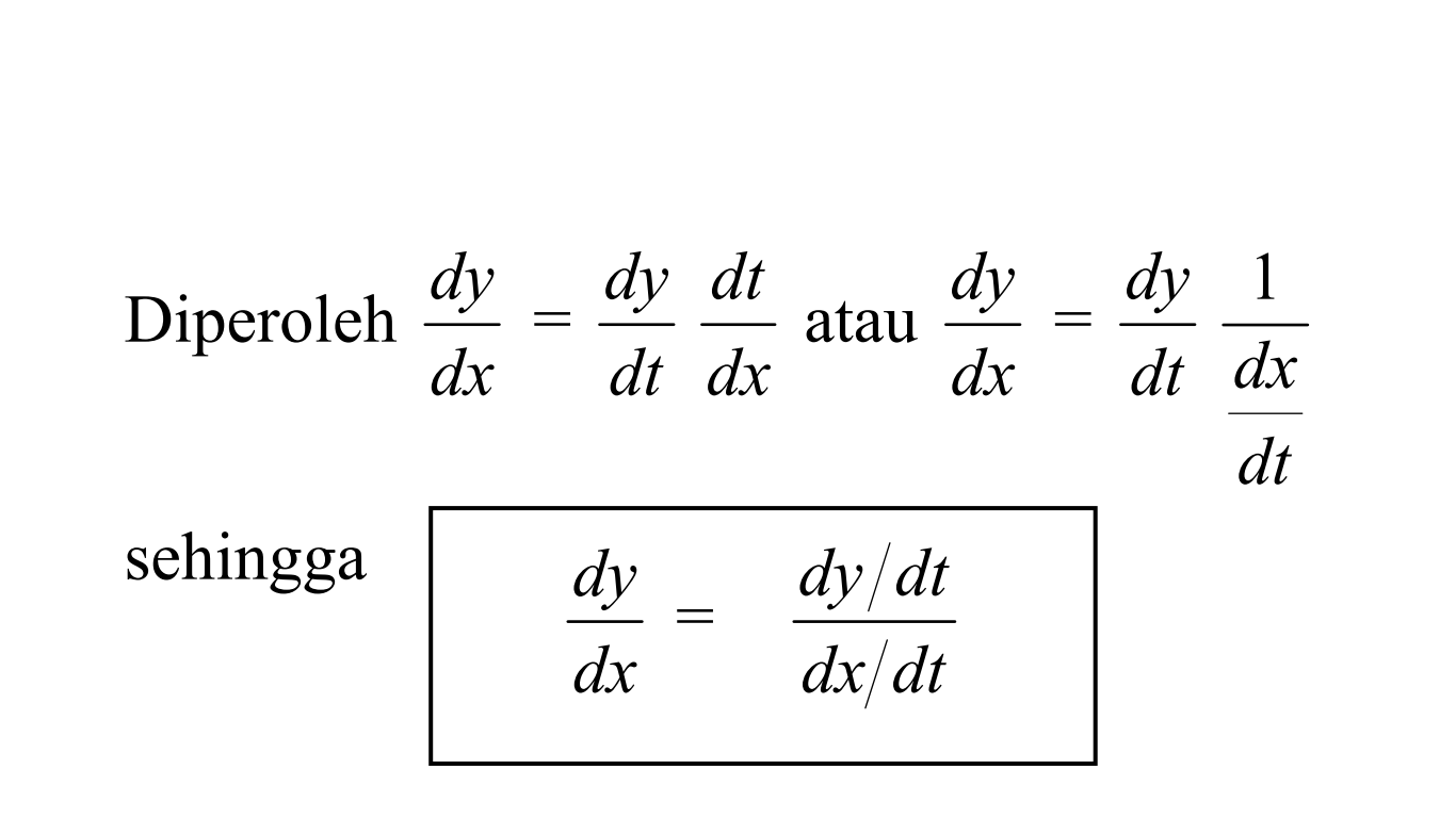 CORETAN TANPA BATAS: TURUNAN FUNGSI PARAMETER............,