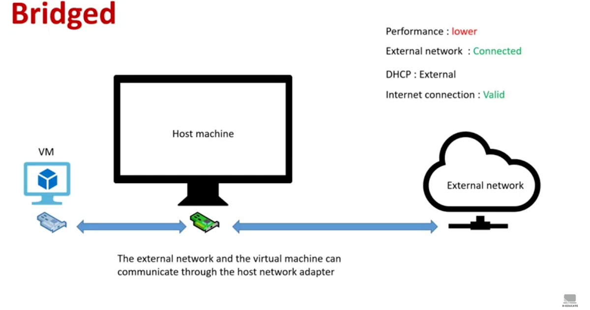 【環境架設】VMware虛擬機器上網路連線(Network type)的三種模式–bridged(橋接模式)、host-only(主機模式 ...
