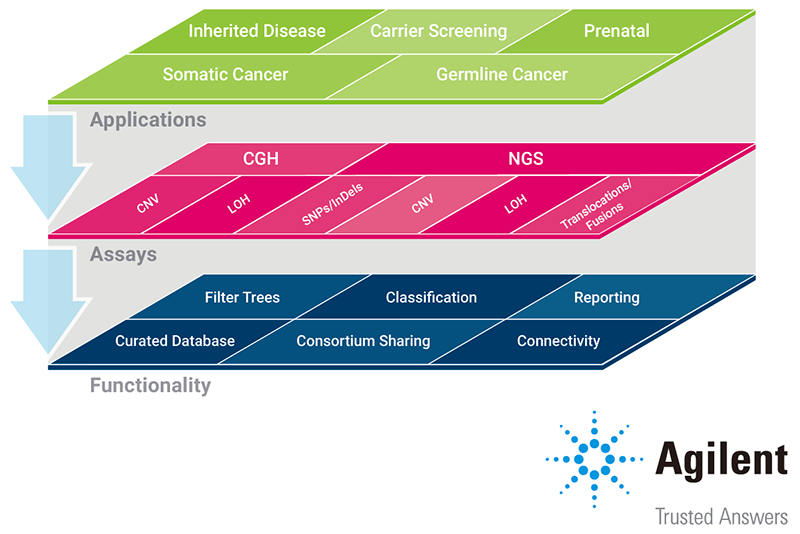 Agilent SureSelect 應用與發展 ( 2 ) Overview — 自動化系統平台