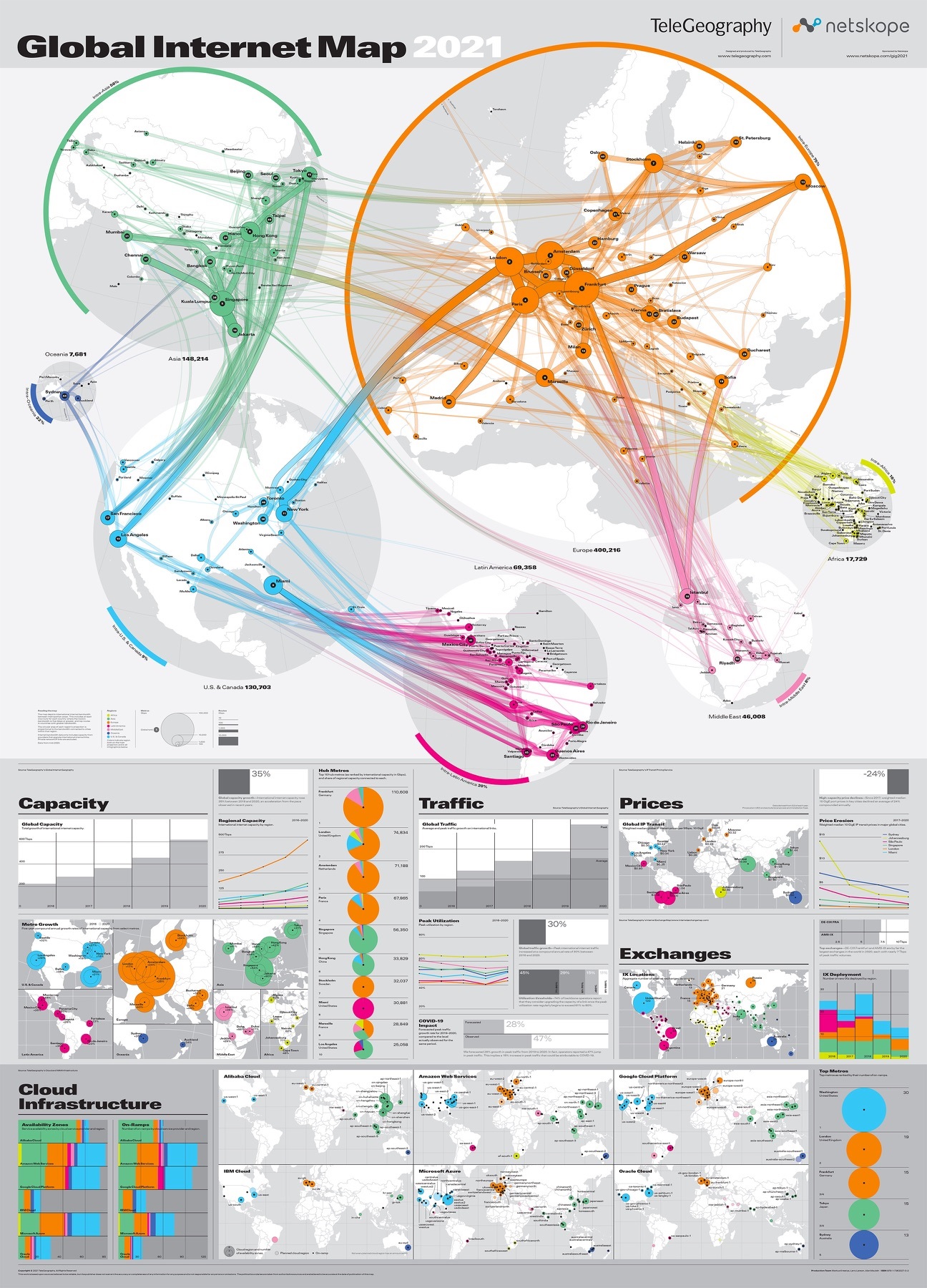 Cartographie numérique: La carte mondiale de l'Internet selon Telegeography